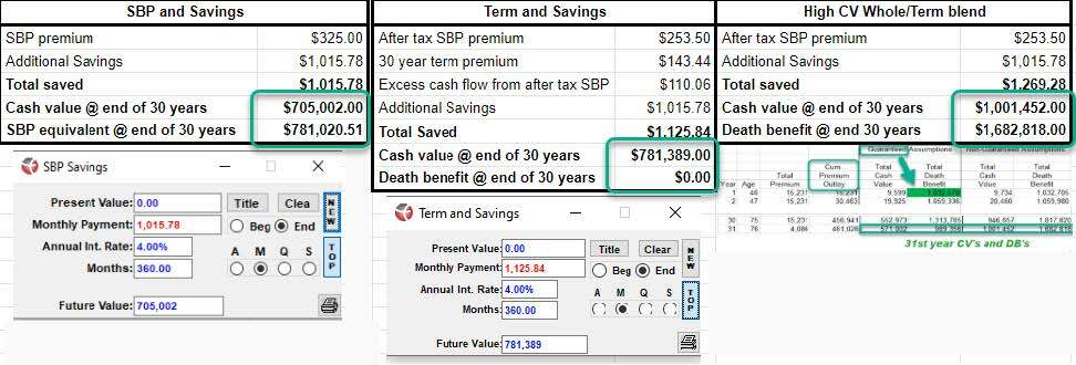 Should I decline the Survivor Benefit Plan (SBP)? - Tier One Life Insurance